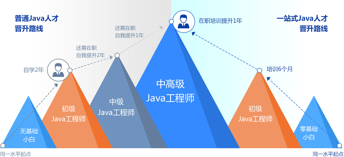 黑马程序员java培训优质java培训课程java培训javaee培训推荐
