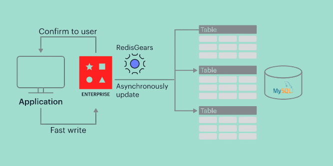 mysql和redis区别是什么?