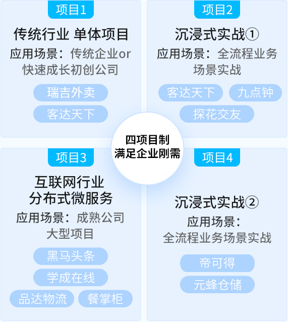 黑马程序员java培训优质java培训课程javaee课程v125